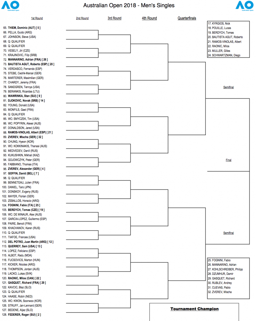 2018 Australian Open Draw – FedFan